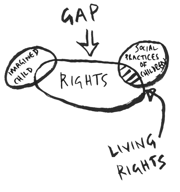 Living rights - Rejuvenate