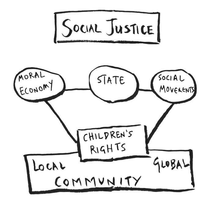 Living rights - Rejuvenate